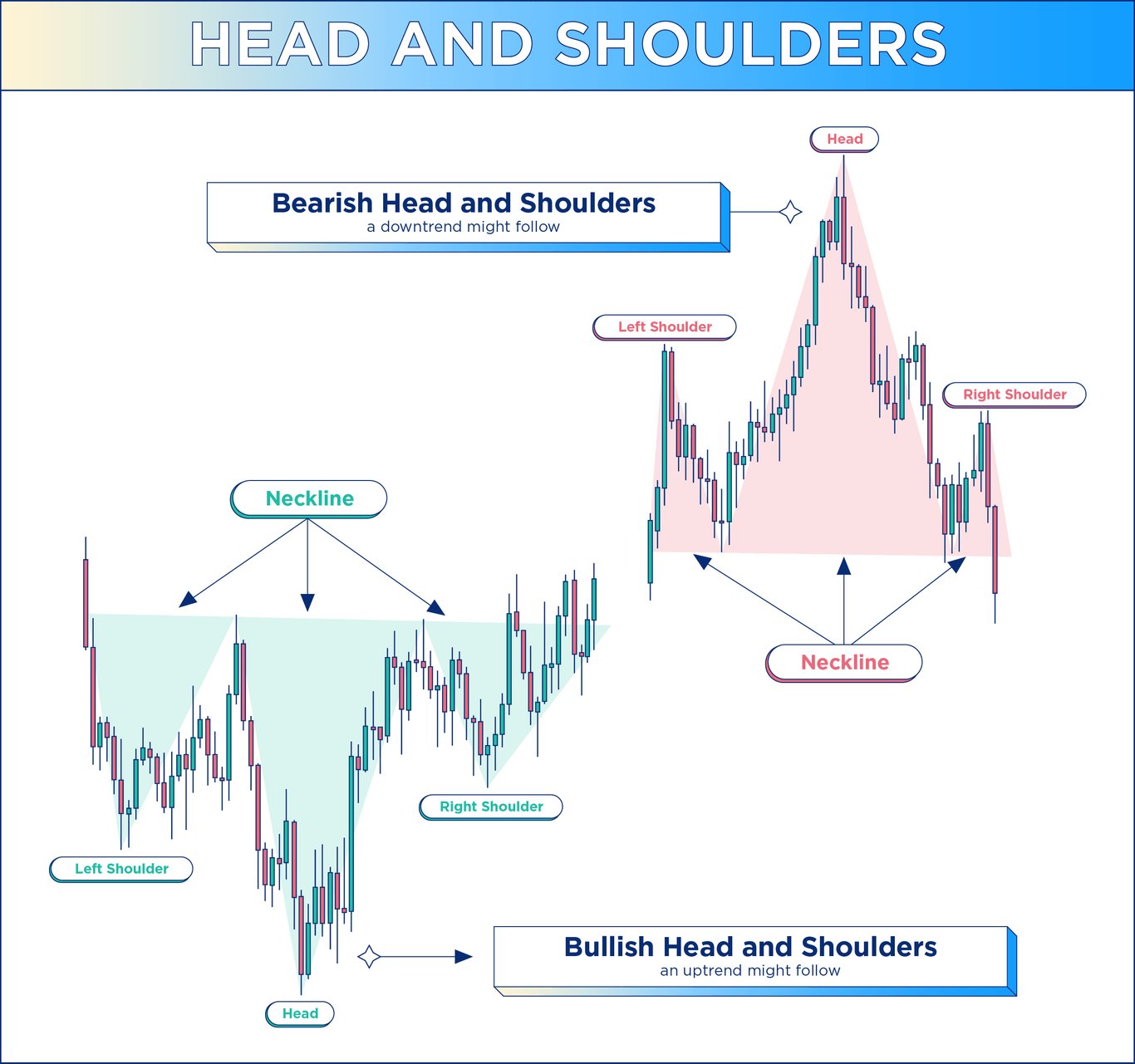 Understanding Candlesticks - QuickLearnCrypto.com